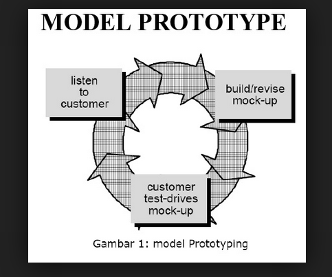 KUMPULAN INFORMASI TENTANG IT: Model Pengembangan Perangkat Lunak dan ...