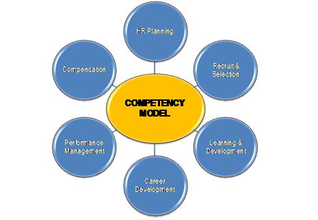 AlakudeweaE: Panganan Anyar - CBHRM