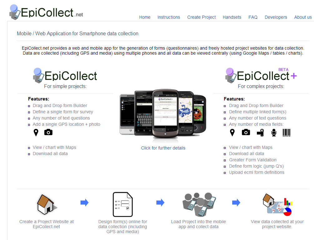 Artemio Baigorri: Más herramientas libres para la investigación social ...