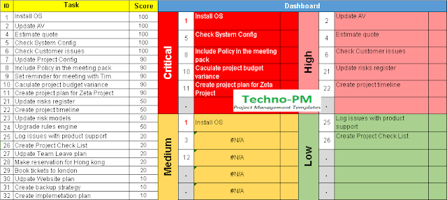 Prioritization Matrix : Priority Matrix Template to Set Task and ...