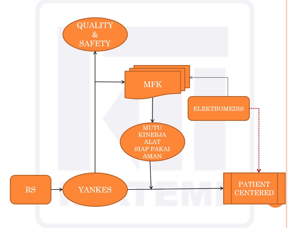 Dasar Regulasi dan Pentingnya Surat Izin Praktik Elektromedis (SIP-E ...