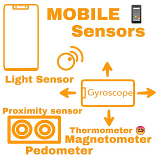 Different Sensors used in Mobile Phones | Their Use | Explained
