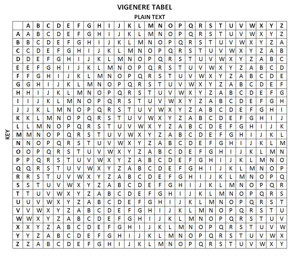 Adik Guru ~ Math: KRIPTOGRAFI dan Sejarahnya