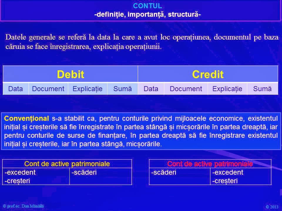 PROFU ECONOMIST: CONTUL