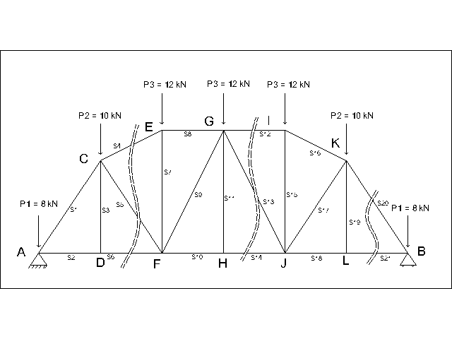 Analisa Struktur Rangka Batang Dengan Metode Ritter