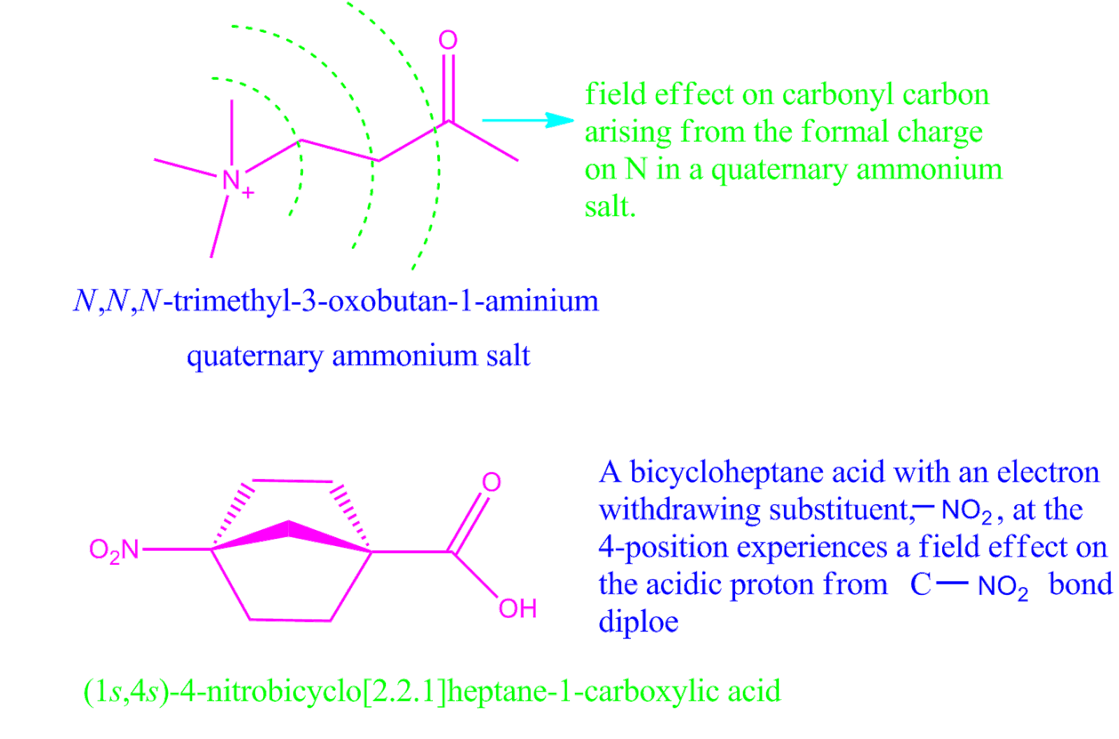 Inductive Effect And Field Effect In Organic Chemistry CHEMSOLVE NET inductive-effect-and-field-effect-in-organic-chemistry-chemsolve-net