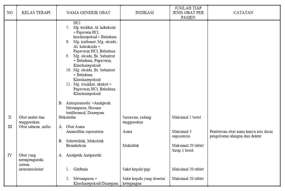 pharmacist-healthcare: Perubahan Golongan Obat