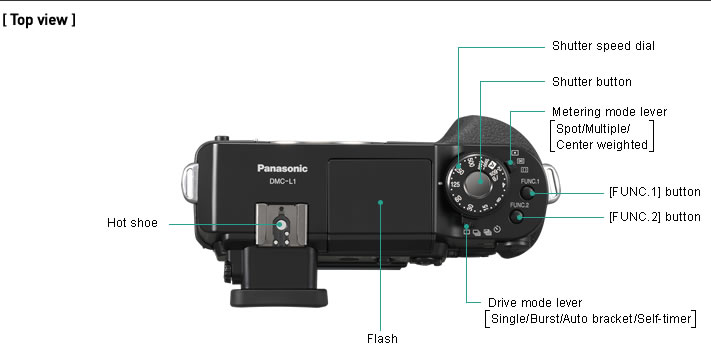 PHOTOGRAPHIC CENTRAL: Panasonic Lumix DMC-L1- Still a Real Gem!