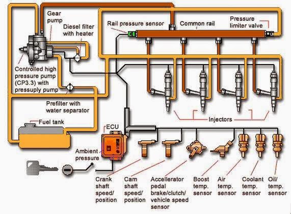 Jenis-jenis sistem injeksi pada mobil