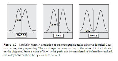 Chemical Analysis Second Edition: Resolution factor between two peaks