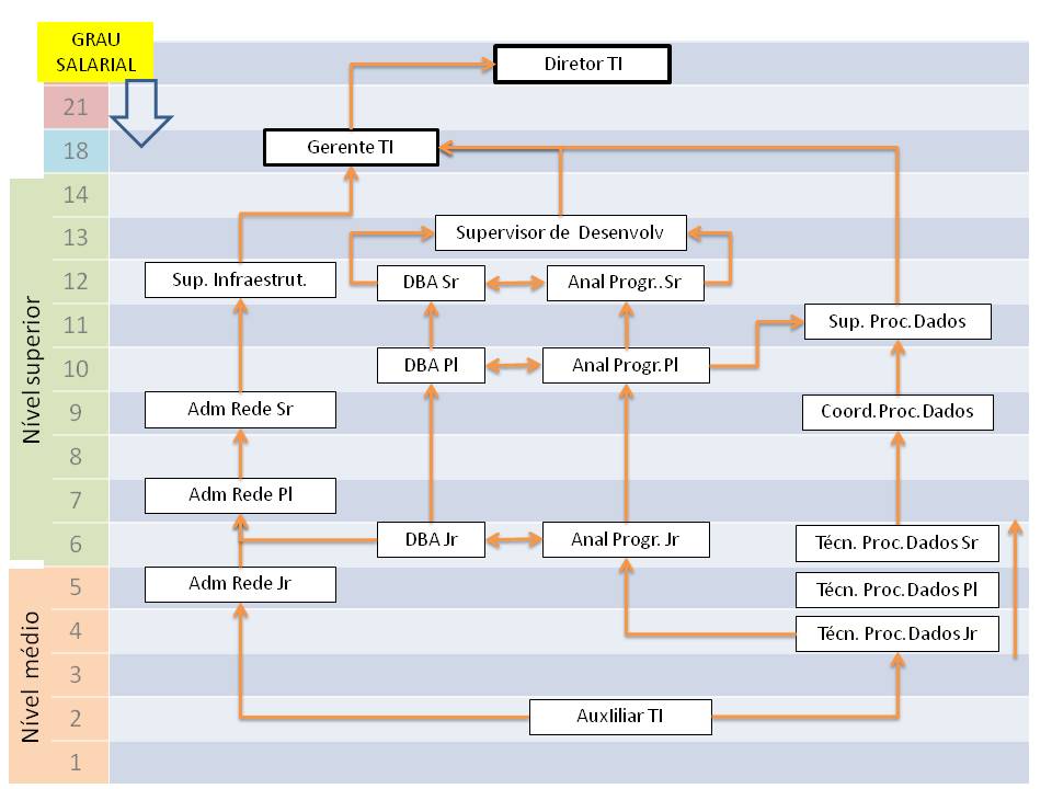 Cairé - Consultoria em Gestão: Planos de carreira