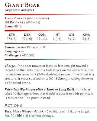 D&D Basic Monsters: Giant Boar