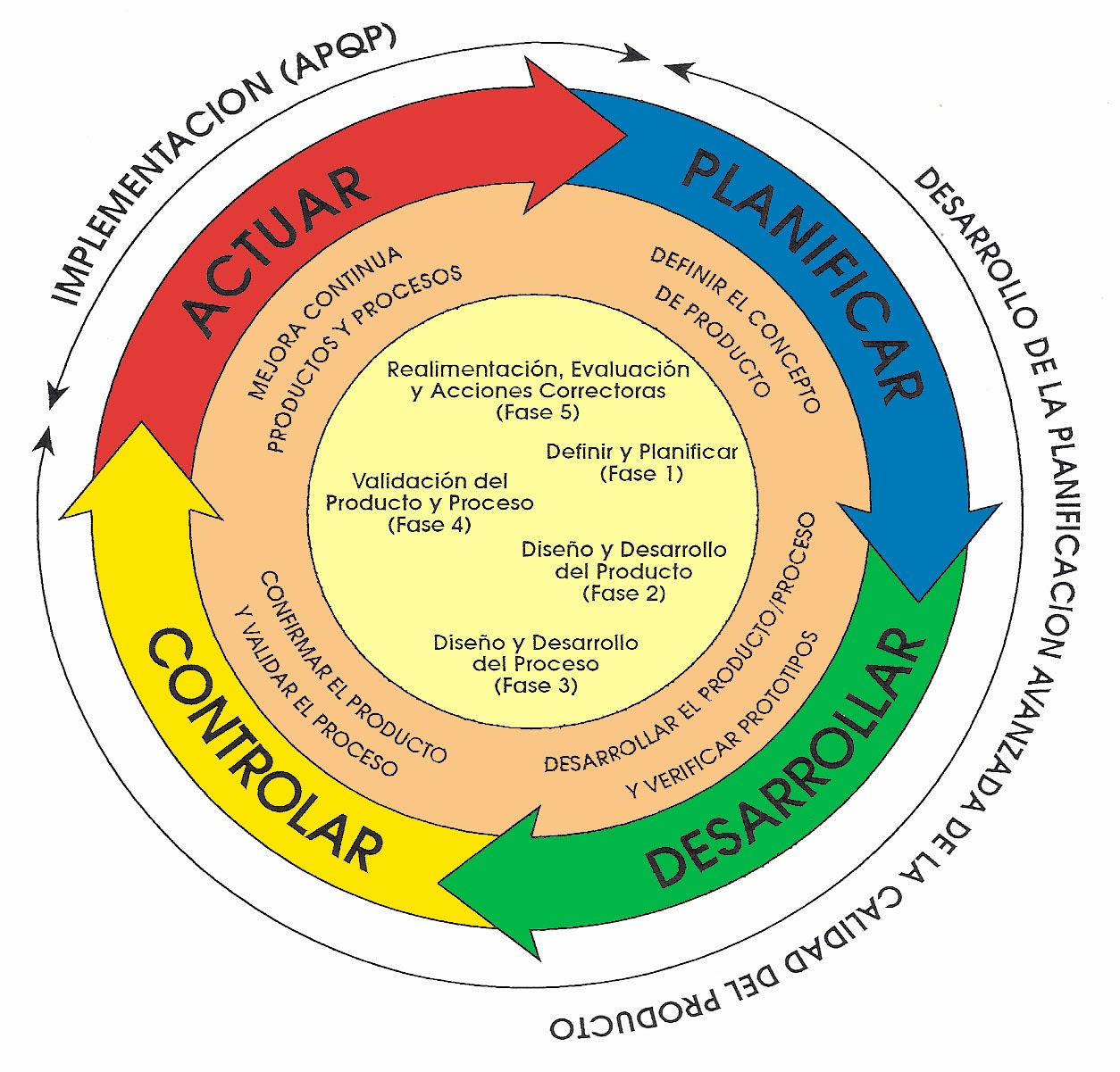 Ciclo Pdca O Ciclo De Deming Kulturaupice 1230 Hot Sex Picture