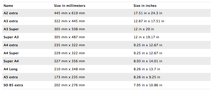 Design Context: What is design for print? Paper sizes/formats