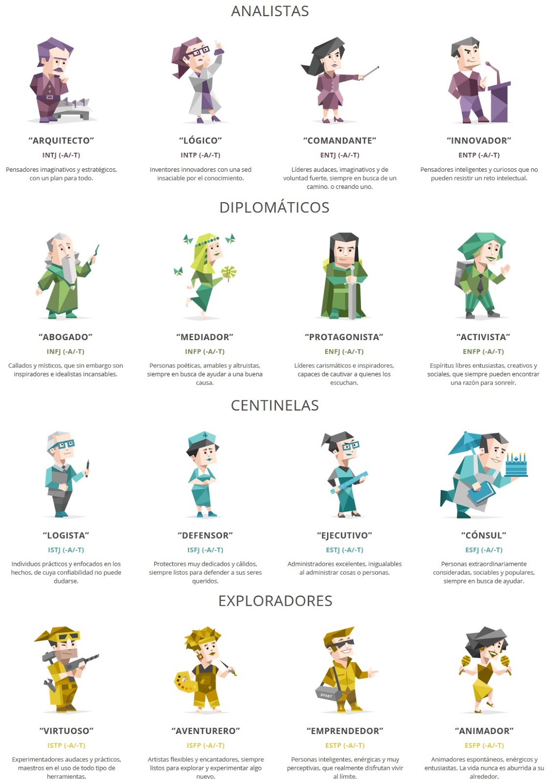 La Personalidad Tipos De Personalidad - Bank2home.com