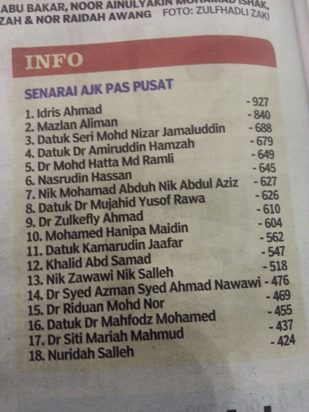 peceq™: 2515. Senarai AJK PAS Pusat.