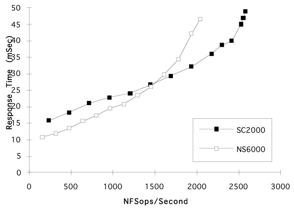 The Pith of Performance: Throughput-Delay Curves