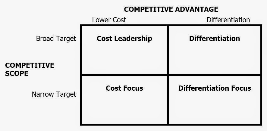 Strategy Blogs: The Generic Strategies