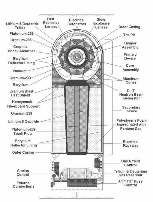 Richard's Reactor: 140306 - How to build a thermonuclear bomb
