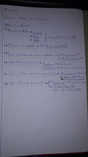 SISTEMAS OPERATIVOS ESQUEMA DE MODOS DE EXPLOTACION DEL SO sistemas-operativos-esquema-de-modos-de-explotacion-del-so