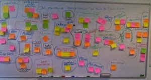 El Blog de la Caja de las Habilidades: Kit de Facilitador: metaplan (2)