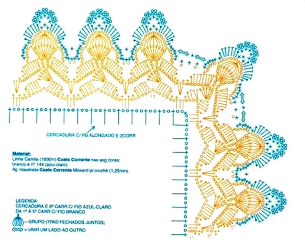 Ergahandmade: Crochet Edging + Diagram