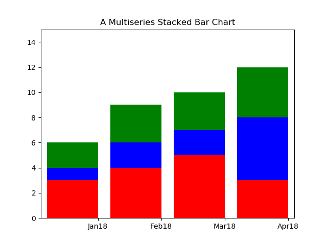 Pandas - 37 Data Visualization- Chart Typology (Histograms and other ...