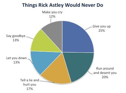 WTF Visualization : Ugly Pie Chart (6)