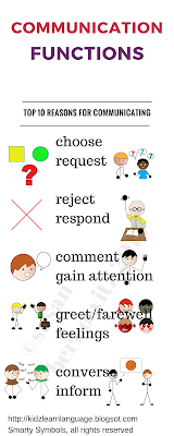 What's in a Word? Top 10 Communication Functions. | Kidz Learn Language