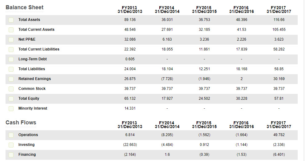 Singapore Shares Information: AEM Holdings