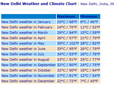 Our Trip to India (anno 2011-2012)