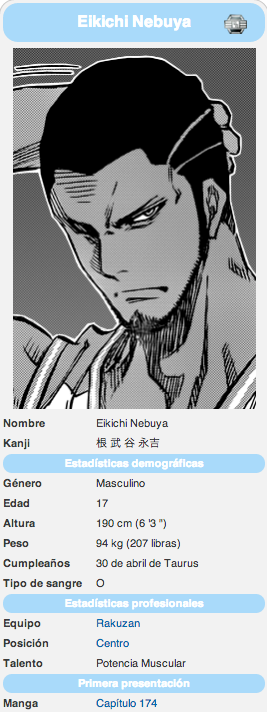 Kuroko no Basket : KnB Personajes