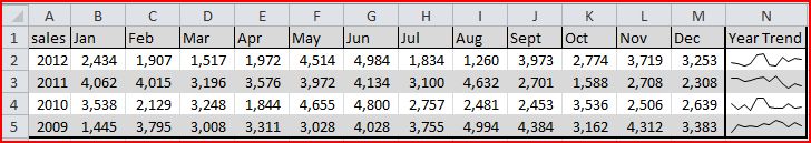 Excel Professor: Sparklines