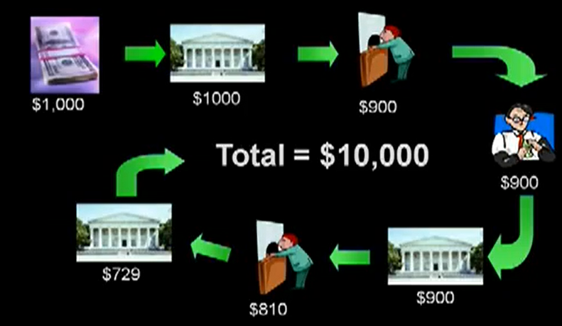 How money is created?