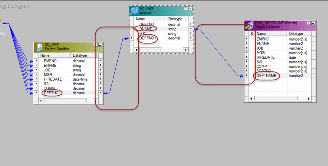 Girish Srivastava: Lookup and Re-usable transformation in Informatica