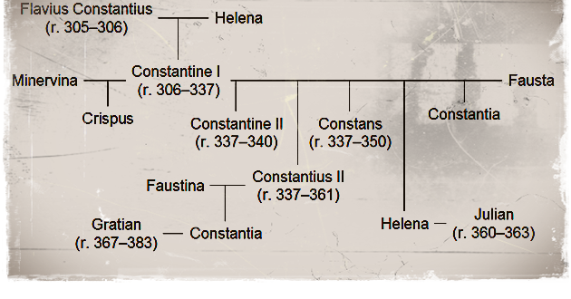LA CIVILIZACIÓN ROMANA: Dinastía Constantiniana:Fausta, Crispo ...