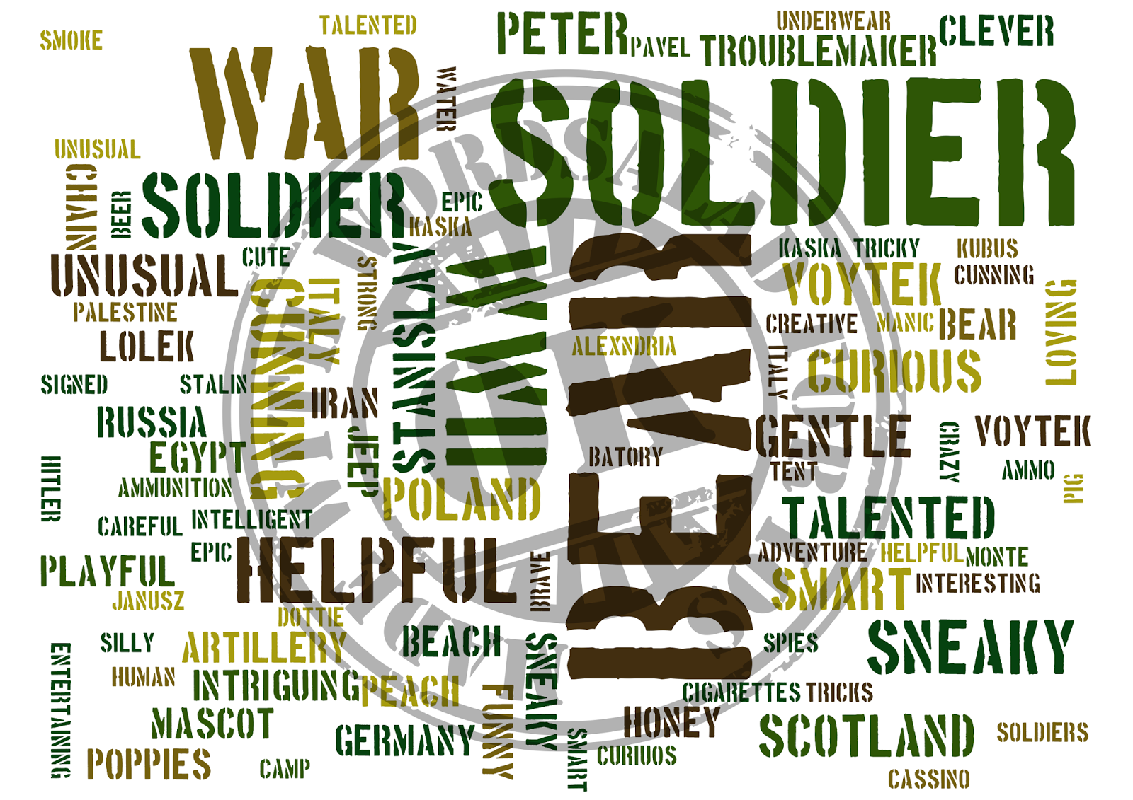 The Wanderlust Teacher: Word Clouds