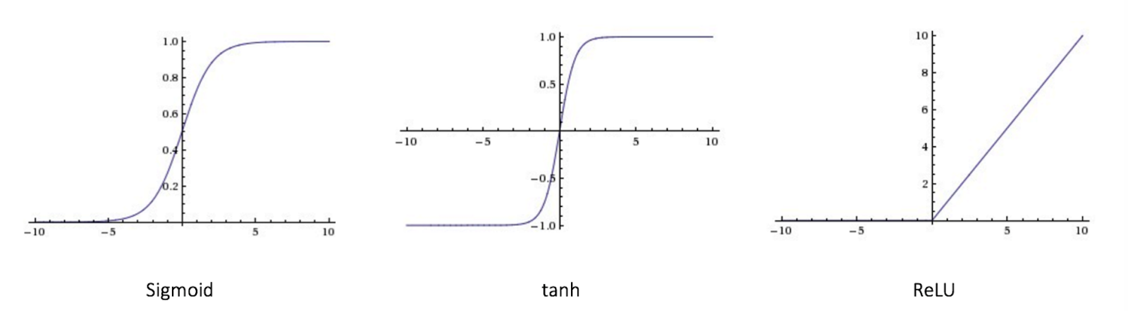 Development Tips & Tricks : PyTorch and deep learning