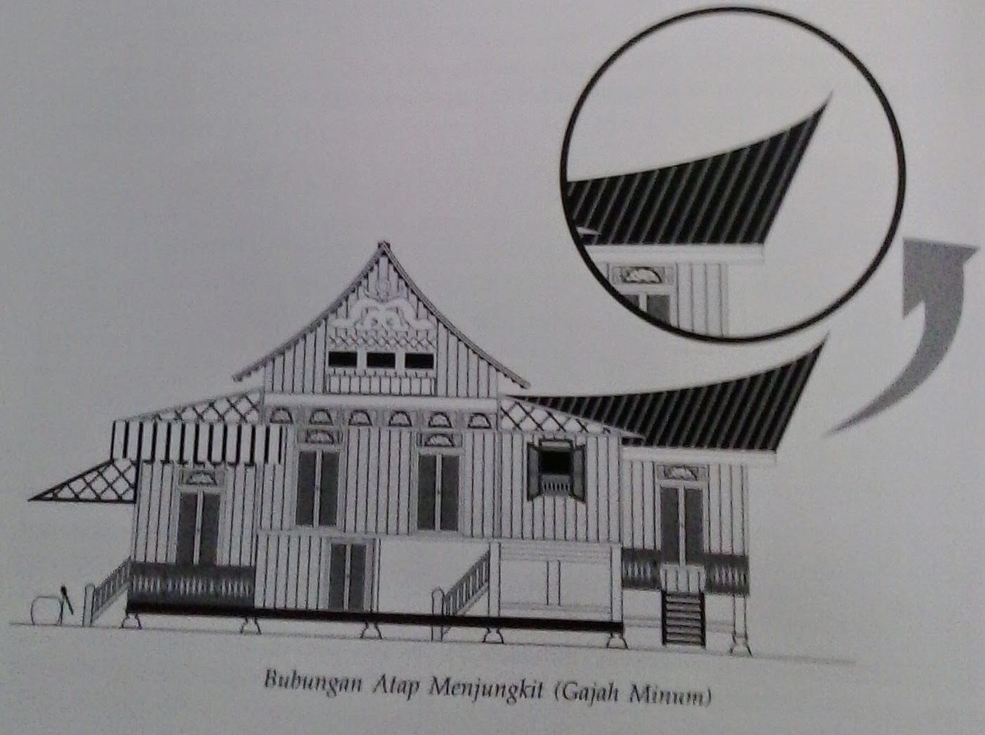 Yuliana Mamerta Blog's: Tugas Tradisi Melayu