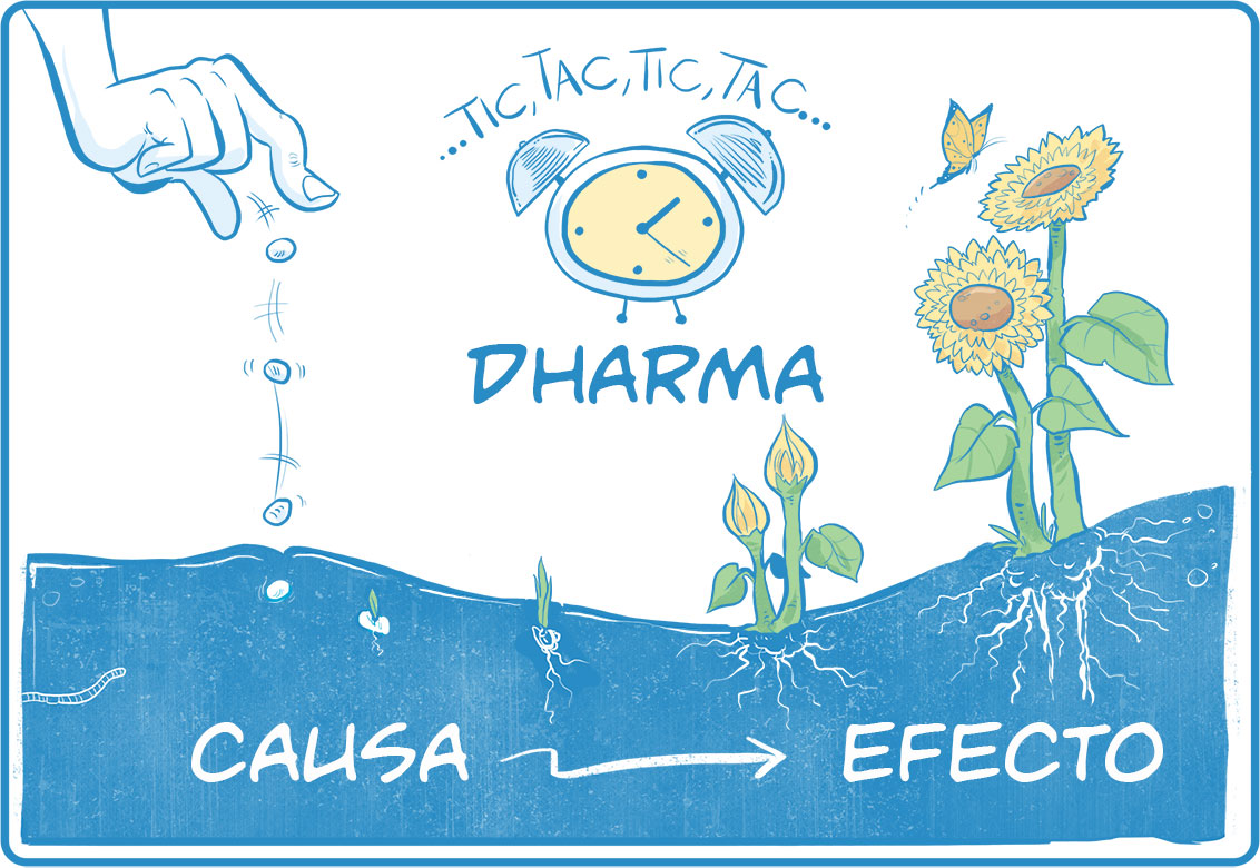 Conocimiento de SI Mismo: Karma y Dharma