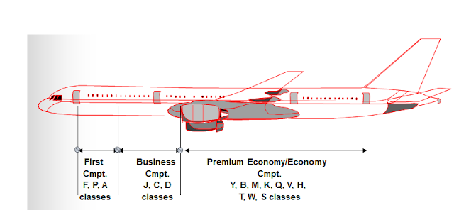 Travel Industry Basics.: Airline Basics and Facts.