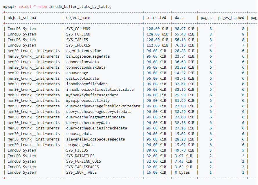 IT 研究室 ( 前IT DBA's 資訊站): MySQL 5.6 install sys schema from Github