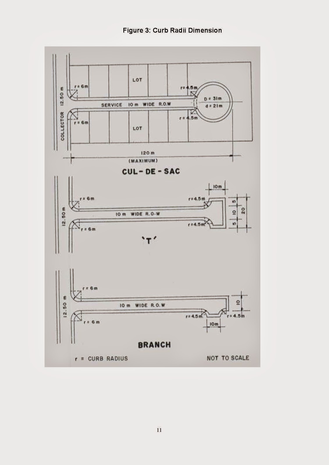 Revised IRR of BP 220 version 2008 ~ Philippines Board Exam Review