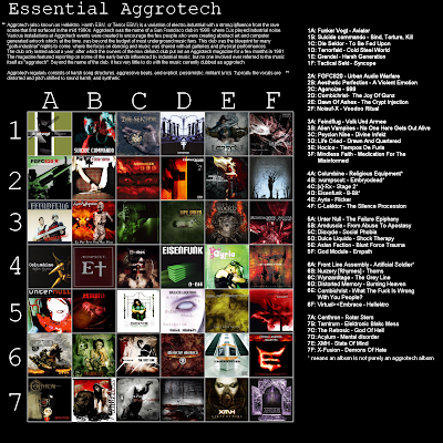 /mu/core: Essential Aggrotech