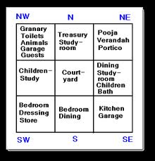 TP Talks: VASTU SHASTRA
