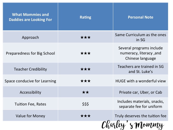 Charley's Mommy : MindChamps International PreSchool