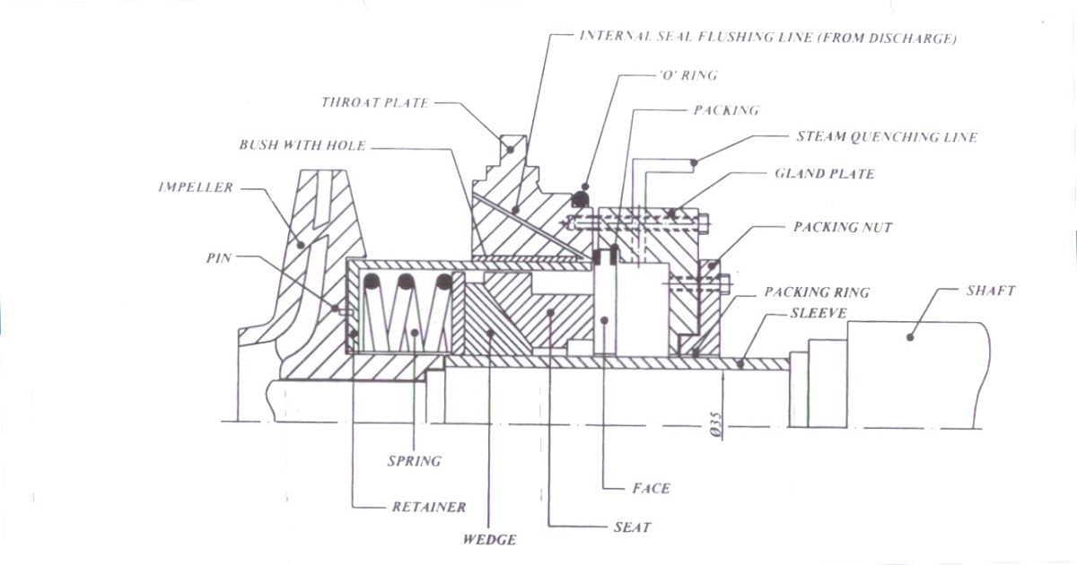 Shuja Butt's Blog: Modification of Pump Mechanical seal