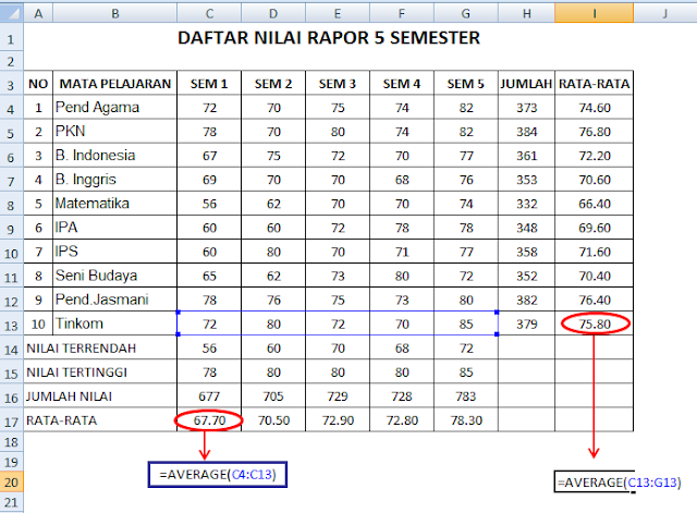 BLOG SEPUTAR MATEMATIKA: CARA MENCARI NILAI RATA-RATA SUATU DATA