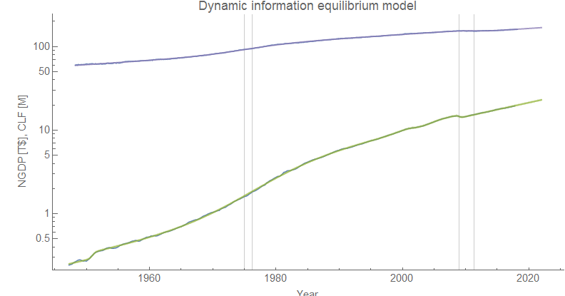 Information Transfer Economics: Immigration is a major source of growth