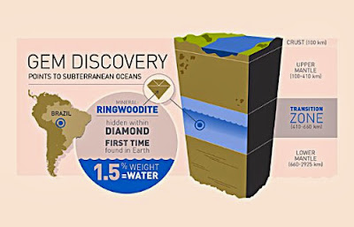 El mineral Ringwoodita confirma 'océanos' bajo la Tierra | Despierta al ...
